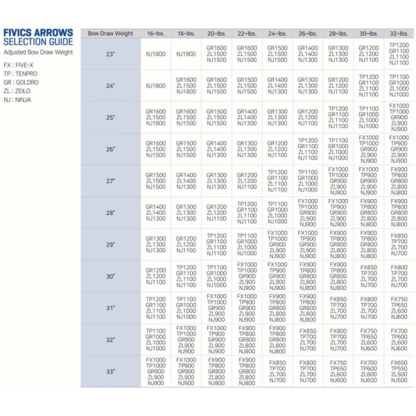 FIVICS TUBE CARBONE GOLDRO ( PAR 12 ) - 3D ARCHERY